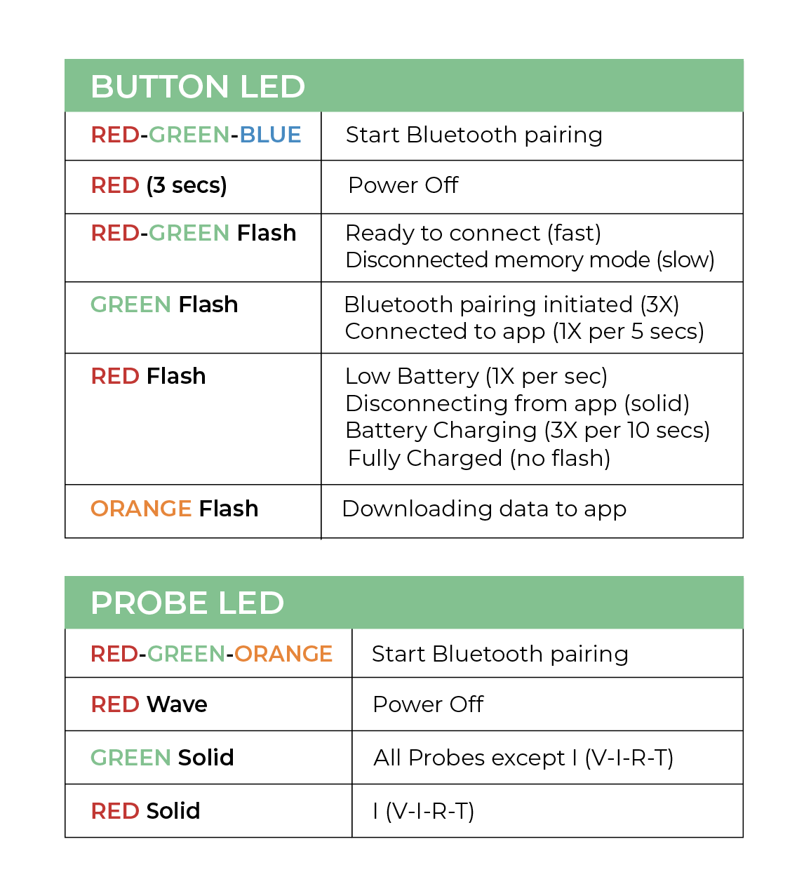 PocketLab Odyssey 5-Pack